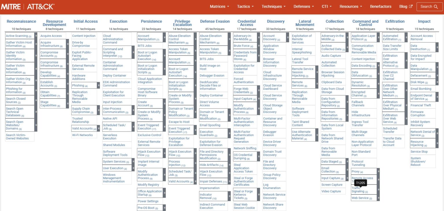 Understanding TTP in Cybersecurity: The Hacker’s Playbook ...