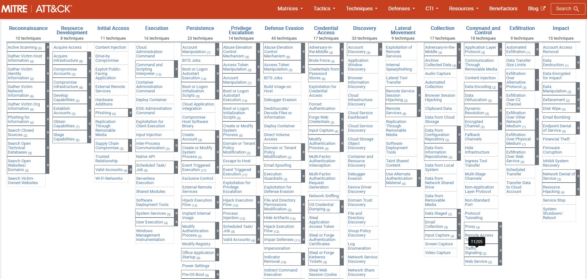 Understanding TTP in Cybersecurity: The Hacker’s Playbook ...